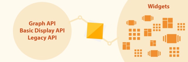 New Instagram APIs - Graph API and Basic Display API